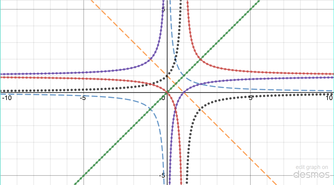 Math Projects - Timbre Freeman Tinker